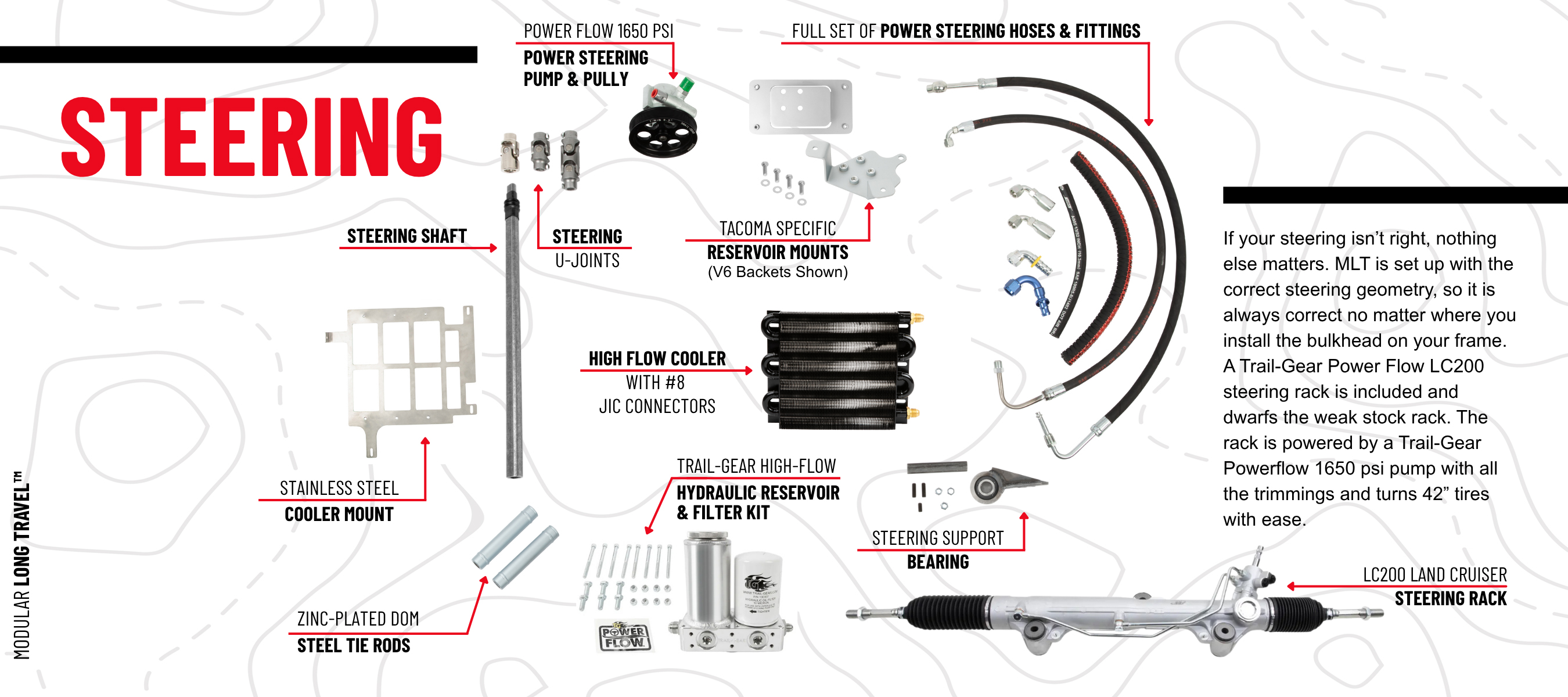 All-Pro Offroad - Modular Long Travel™